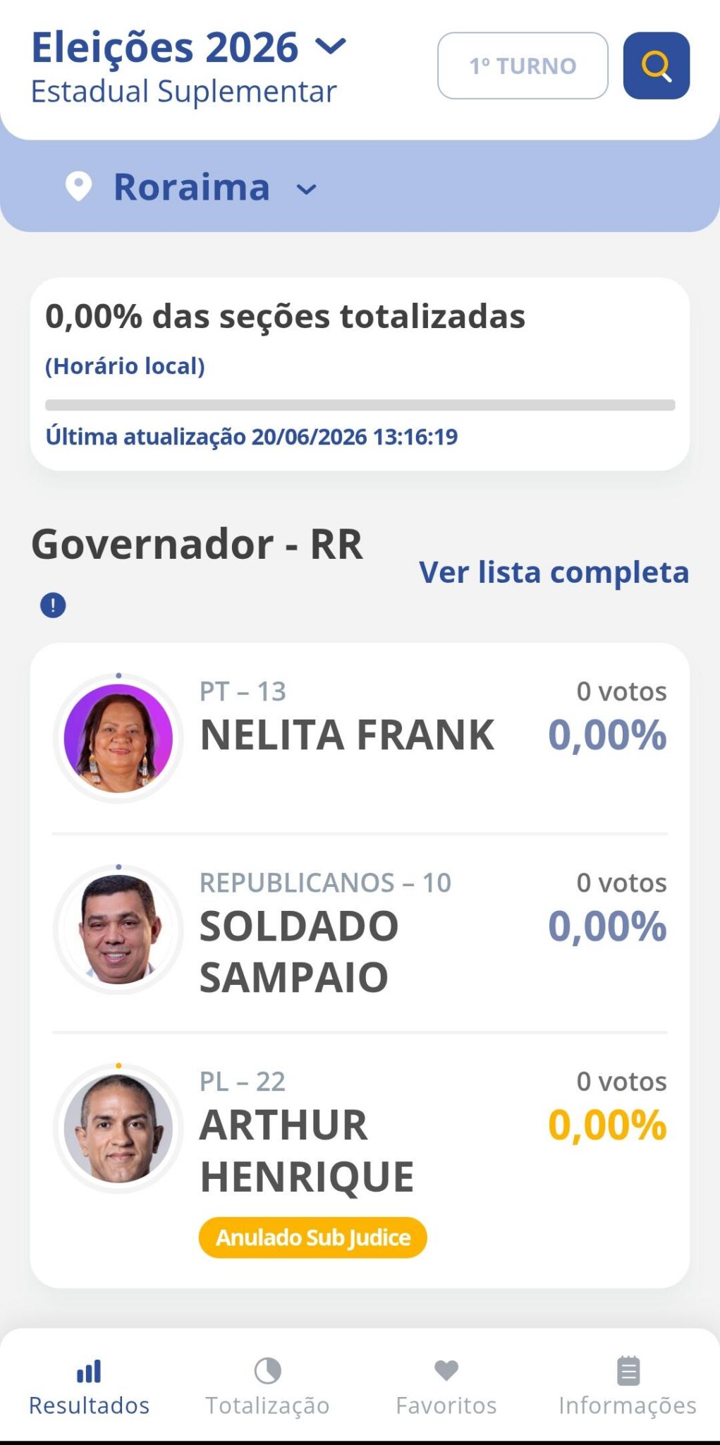 TSE atualiza sistema e Arthur Henrique aparece com votos anulados sub ...